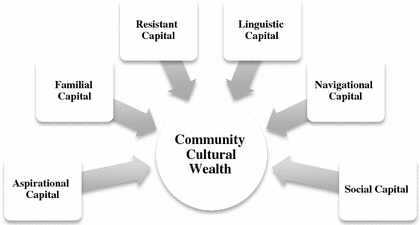 Avoiding the manufacture of ‘sameness’: first-in-family students ...