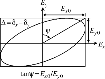 Developments in THz Range Ellipsometry | SpringerLink