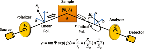 Developments in THz Range Ellipsometry | SpringerLink
