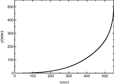 A TE01-HE11 Mode Conversion System | SpringerLink