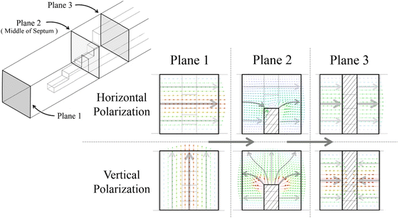 A New Approach to Suppress the Effect of Machining Error for Waveguide ...