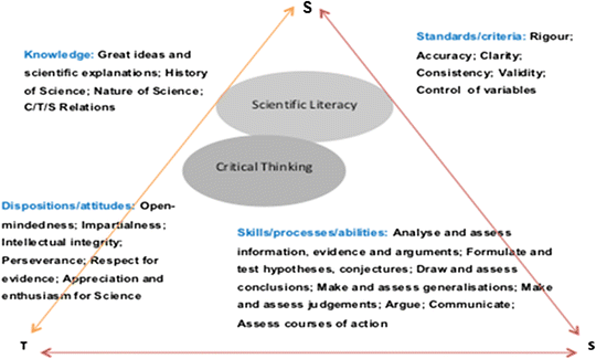 Fostering Scientific Literacy and Critical Thinking in Elementary ...