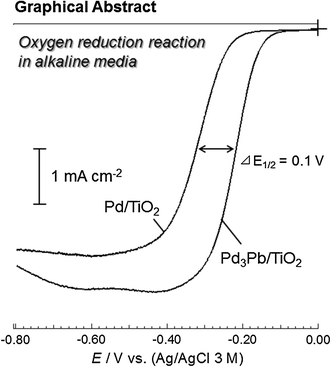Enhancement of the electrocatalytic oxygen reduction reaction on Pd3Pb ordered intermetallic ...