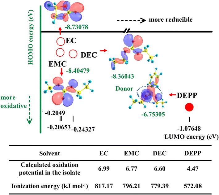Enhancing electrochemical performance of Li/LiMn2O4 cell at elevated temperature by tailoring ...