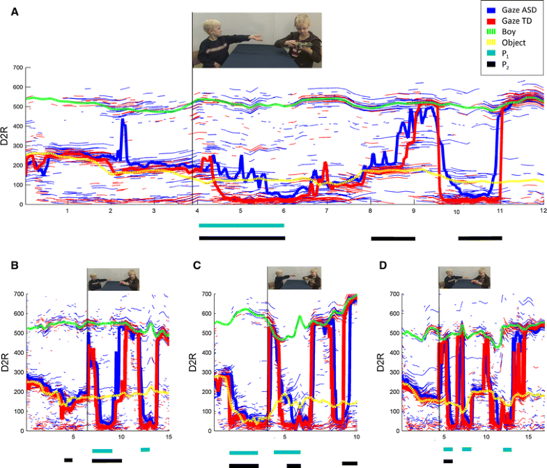 Visualization and Analysis of Eye Movement Data from Children with ...