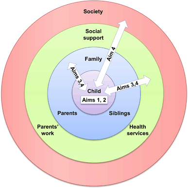 Design and Cohort Characteristics of the Social Spectrum Study: A ...