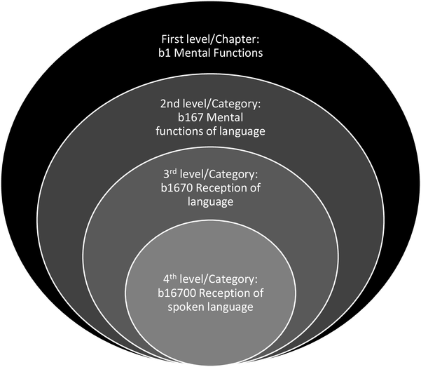 An International Clinical Study of Ability and Disability in Autism ...