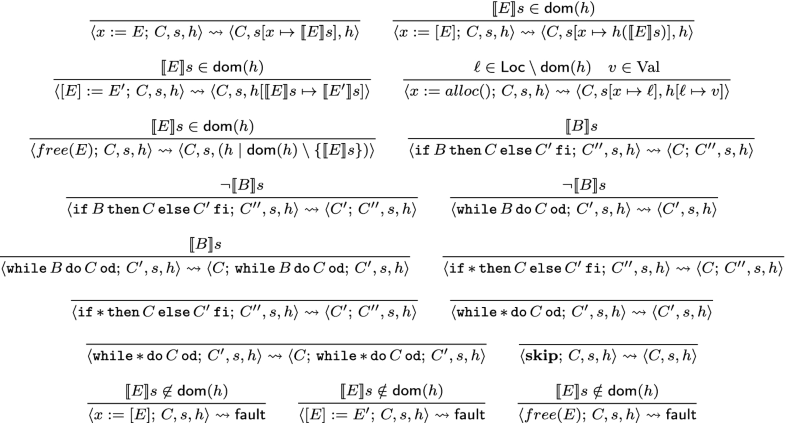 Automatically Verifying Temporal Properties of Pointer Programs with Cyclic Proof | SpringerLink