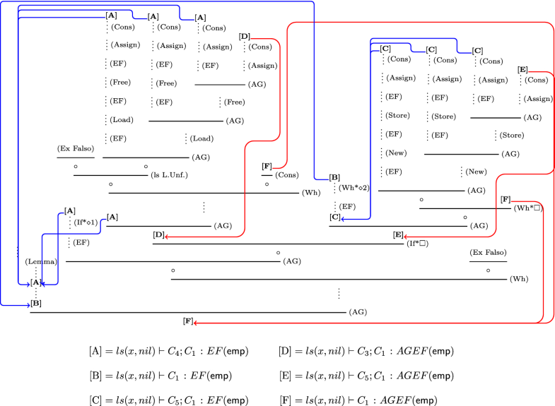 Automatically Verifying Temporal Properties of Pointer Programs with Cyclic Proof | SpringerLink