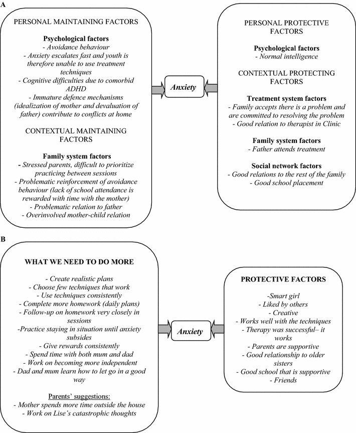 Effectiveness of an Individualized Case Formulation-Based CBT for Non ...
