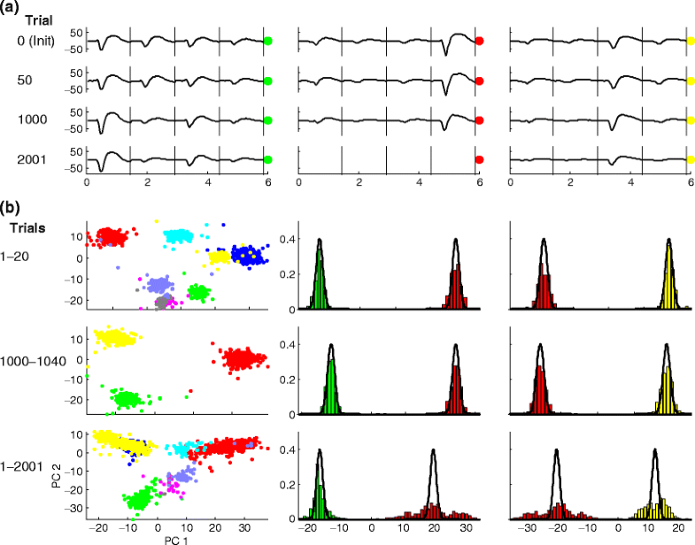 An online spike detection and spike classification algorithm capable of ...