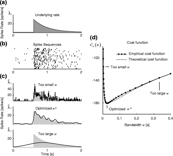 Kernel bandwidth optimization in spike rate estimation | SpringerLink