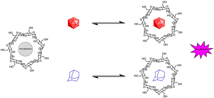 Association constant of β-cyclodextrin with carboranes, adamantane, and ...