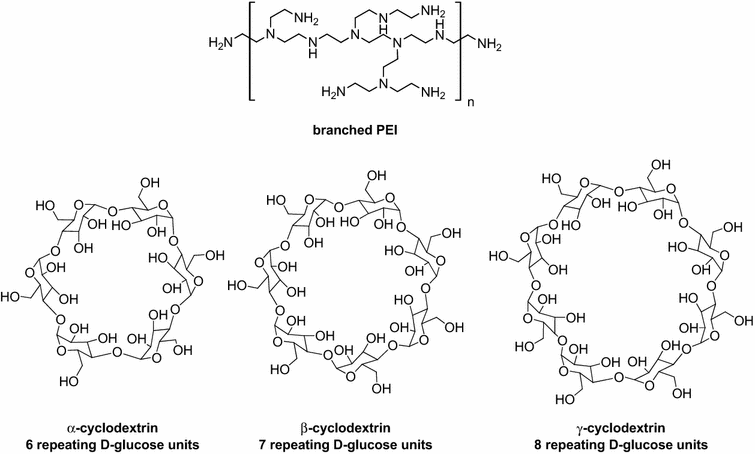 Novel non-covalent stable supramolecular ternary system comprising of ...