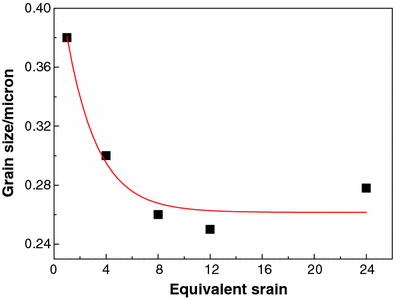 Stored energy and recrystallization temperature in high purity copper ...