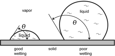 Review: liquid phase sintering | SpringerLink
