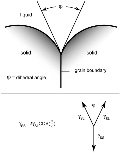 Review: liquid phase sintering | SpringerLink