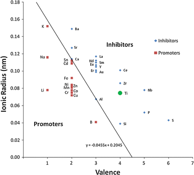 Review of the anatase to rutile phase transformation | SpringerLink