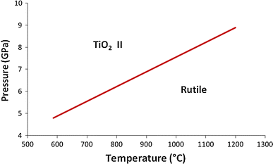 Review of the anatase to rutile phase transformation | SpringerLink