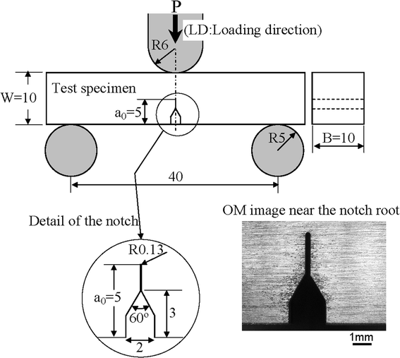 Effect of initial notch orientation on fracture toughness in fail-safe ...