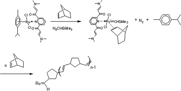 Polynorbornene/MMT nanocomposites via surface-initiated ROMP: synthesis ...