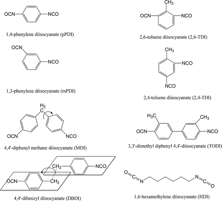 The structure, microphase-separated morphology, and property of ...