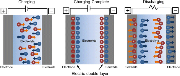 Electric double-layer transistors: a review of recent progress ...