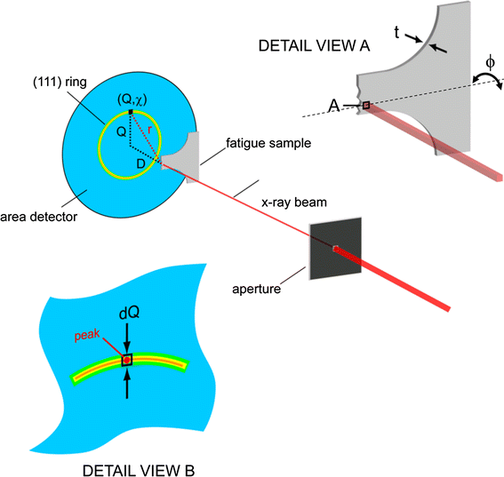 Detecting rare, abnormally large grains by x-ray diffraction | SpringerLink