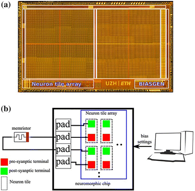 Oxide-based RRAM materials for neuromorphic computing | SpringerLink