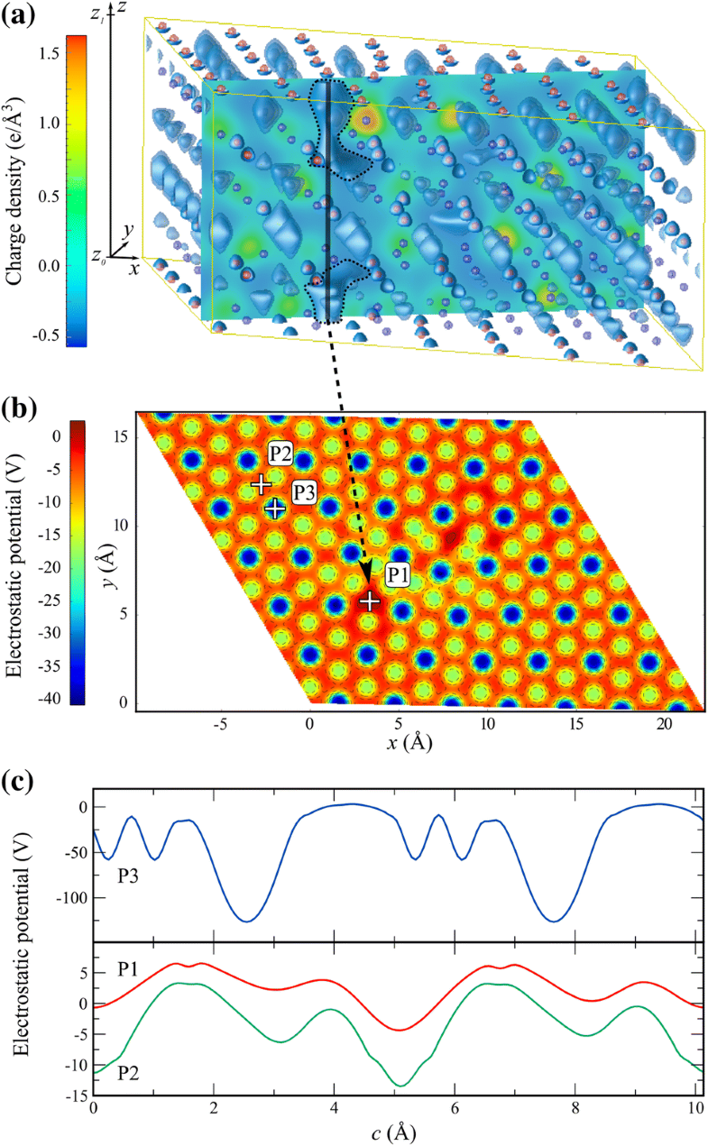 DFT modelling of the edge dislocation in 4H-SiC | SpringerLink