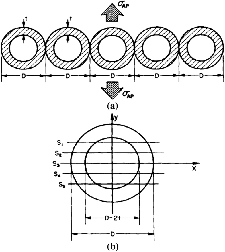 The Hall–Petch and inverse Hall–Petch relations and the hardness of ...