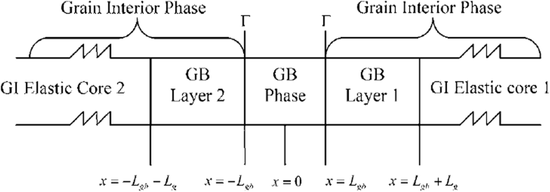 The Hall–Petch and inverse Hall–Petch relations and the hardness of ...