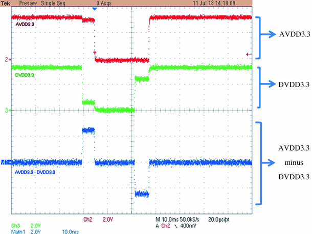 Failure analysis of EOS-induced damage at final electrical testing ...