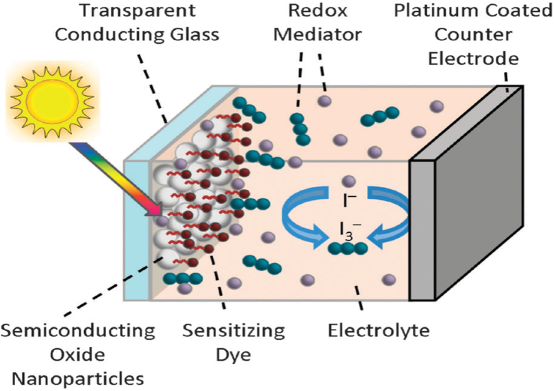 Flexible, biodegradable and recyclable solar cells: a review | SpringerLink