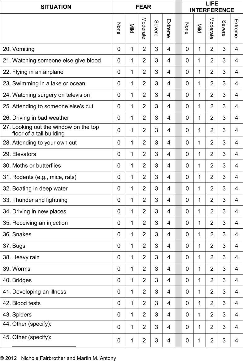 Psychometric Properties and Clinical Utility of the Specific Phobia ...