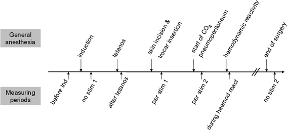 Variations of the analgesia nociception index during general ...