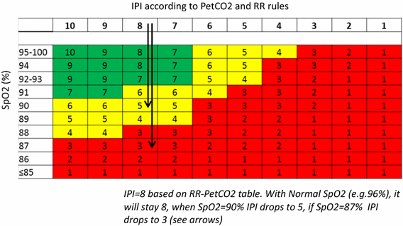 Smart respiratory monitoring: clinical development and validation of ...