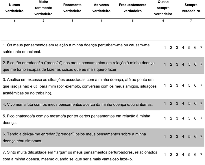 Assessment of Chronic Illness-Related Cognitive Fusion: Preliminary ...