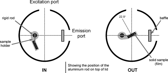 Absolute Measurements of Photoluminescence Quantum Yields of Solutions ...