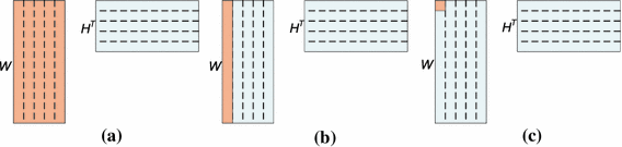 Algorithms for nonnegative matrix and tensor factorizations: a unified view based on block ...