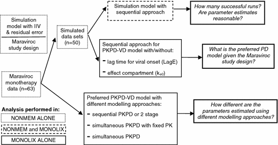 The use of the SAEM algorithm in MONOLIX software for estimation of population pharmacokinetic ...