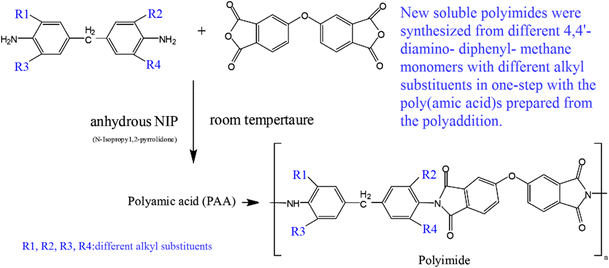 Preparation and characterization of aromatic polyimides derived from 4,4′-oxydiphthalic ...