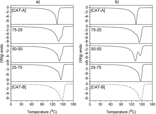 Bimodal polypropylene through binary metallocene catalytic systems ...
