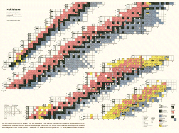 Mapping the nuclear landscape: 50 years of the Karlsruher Nuklidkarte ...