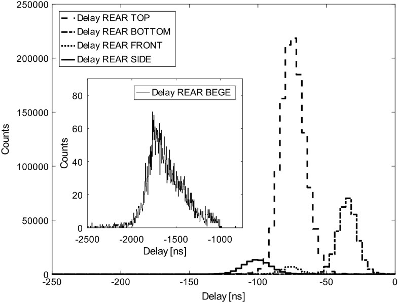 Low-background, digital gamma-ray spectrometer with BEGe detector and ...