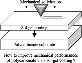Mechanical properties of sol–gel coatings on polycarbonate: a review ...
