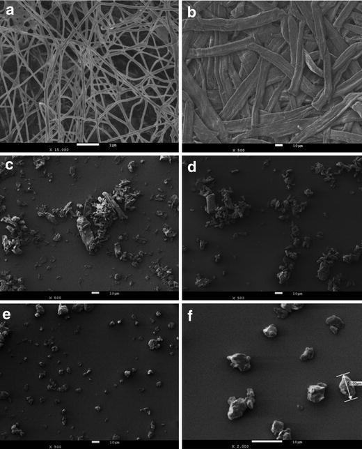 Synthesis and characterization of microcrystalline cellulose produced ...