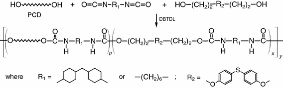 Aliphatic polycarbonate-based thermoplastic polyurethane elastomers ...
