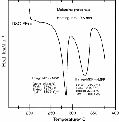 Kinetics of melamine phosphate thermal decomposition in DSC studies ...