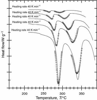 Kinetics of melamine phosphate thermal decomposition in DSC studies ...